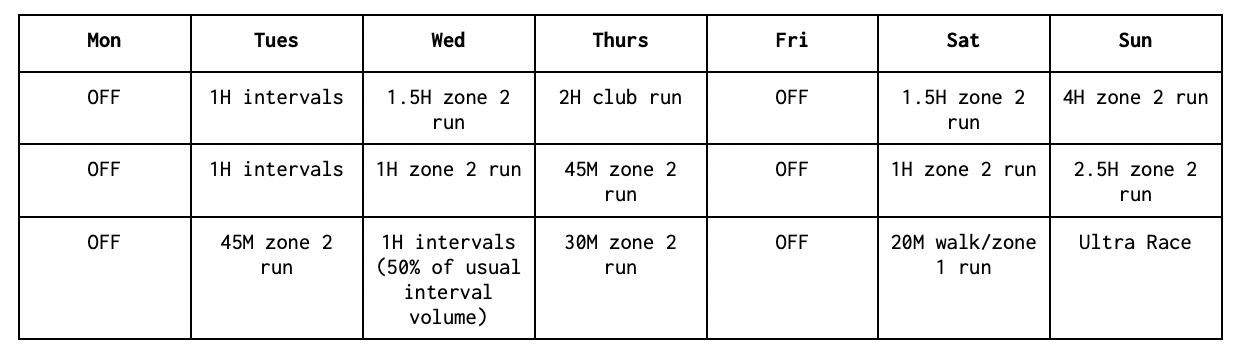 How to Taper – Nidderdale Fell & Trail