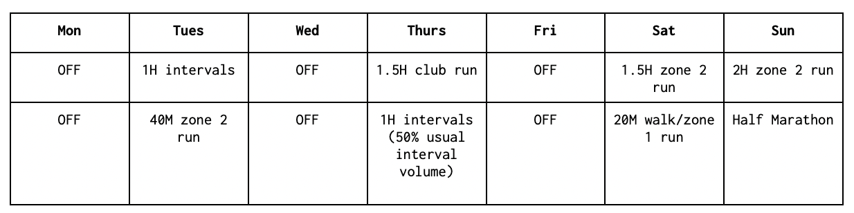 How to Taper – Nidderdale Fell & Trail