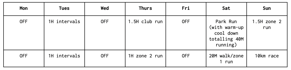 How to Taper – Nidderdale Fell & Trail